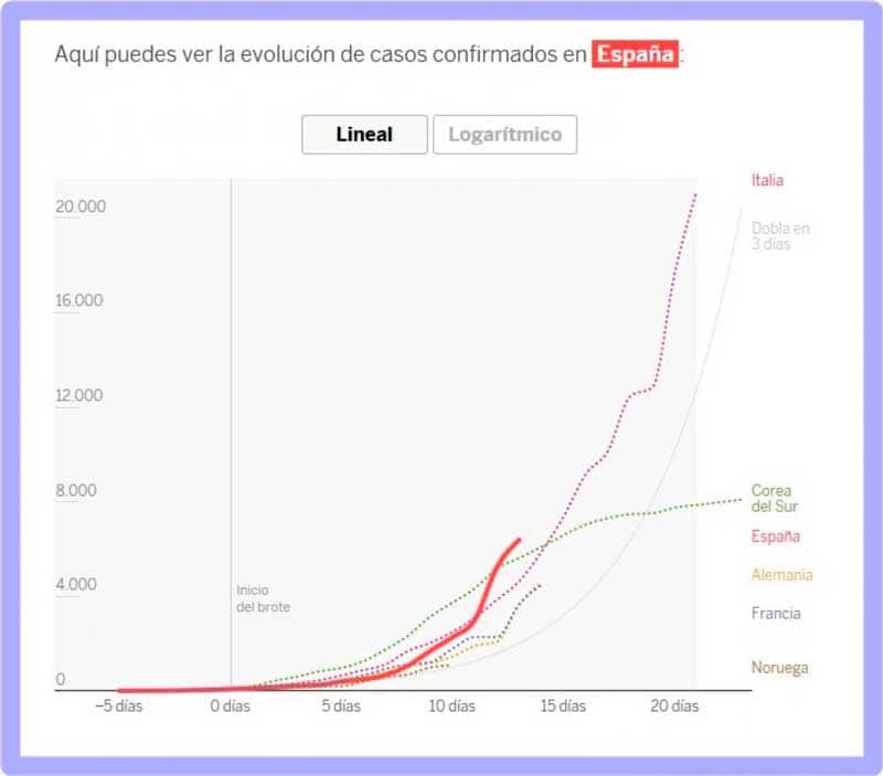 La Curva del Contagio » Cuadernos Esquemática