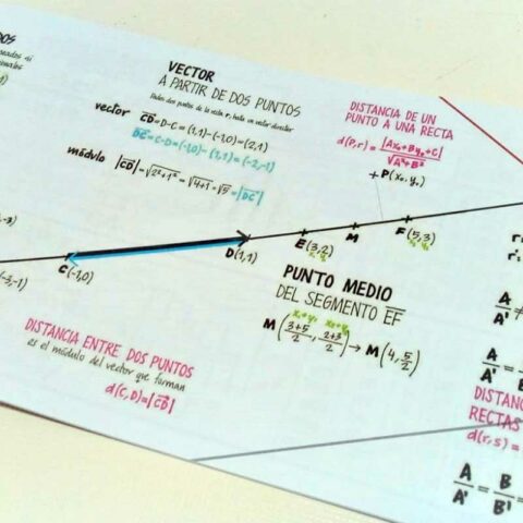 Esquemática 2 » Cuadernos Esquemática